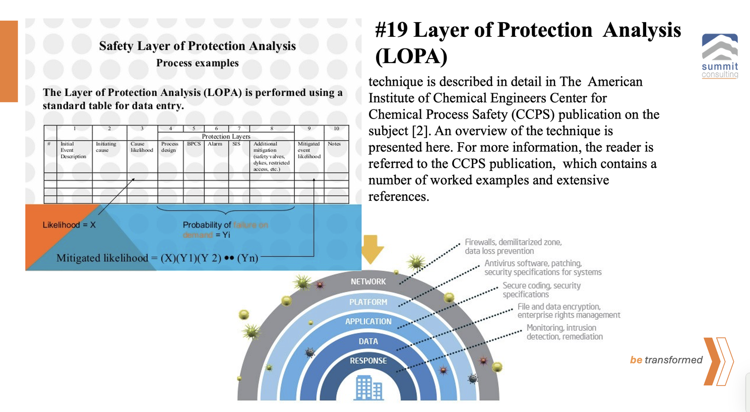 Risk Assessment Technique #19: Layers of Protection (LOPA) – Institute ...