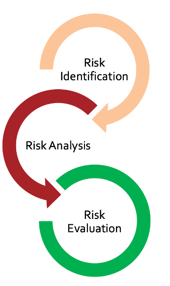 Understanding Risk Assessment: Turning vulnerabilities into actionable ...